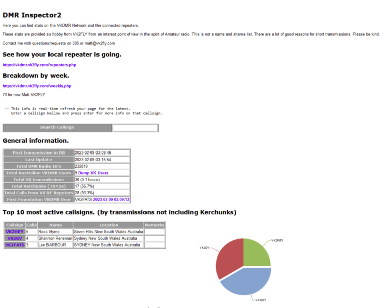 VK DMR Network – The Australian DMR Amateur Radio Network
